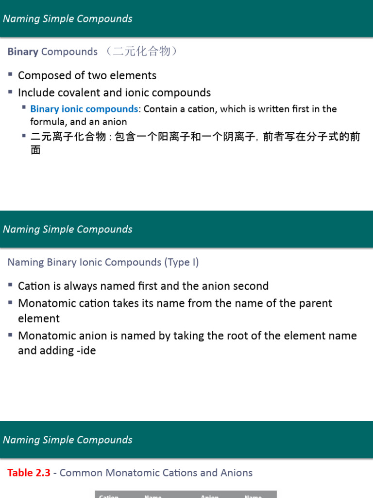 5 1 Naming Ionic And Covalent Compounds Pdf