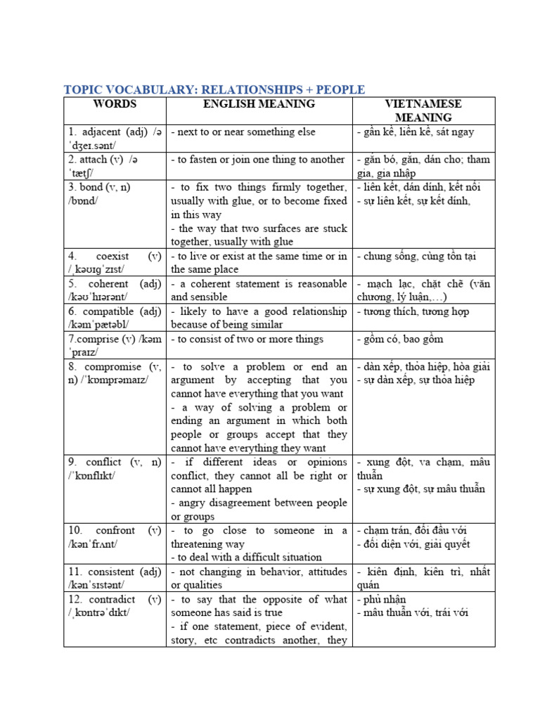 Topic Vocabulary 50 Cau | PDF | Stepfamily