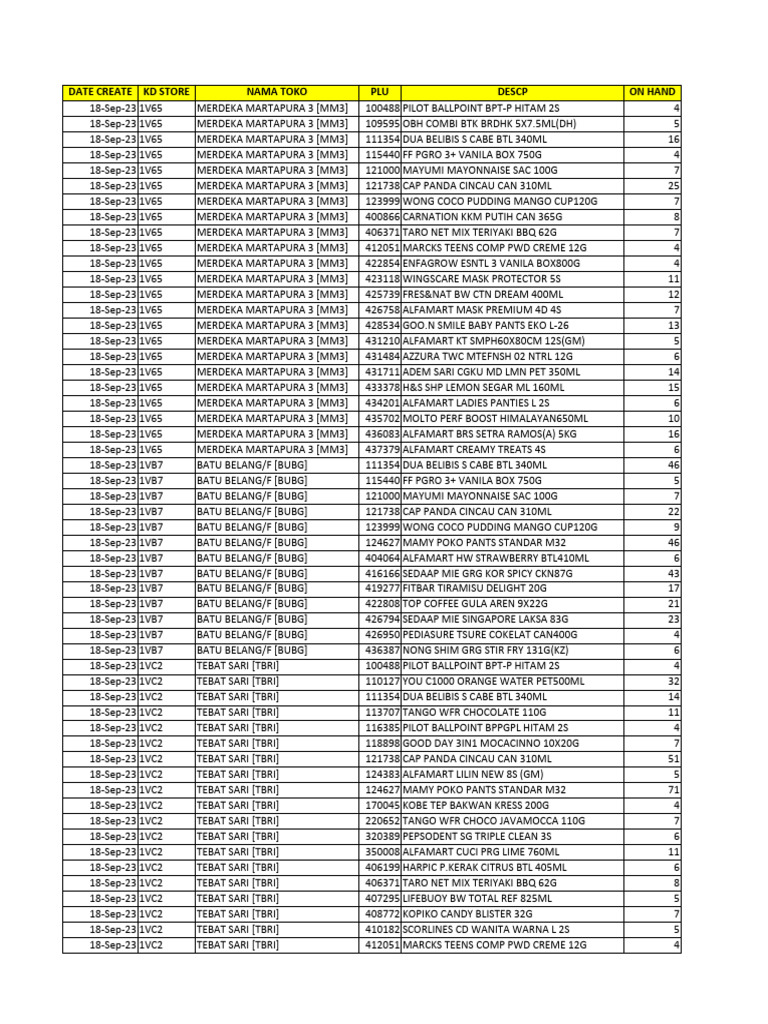 Product Inventory List - September 2023 | PDF | Technology & Engineering