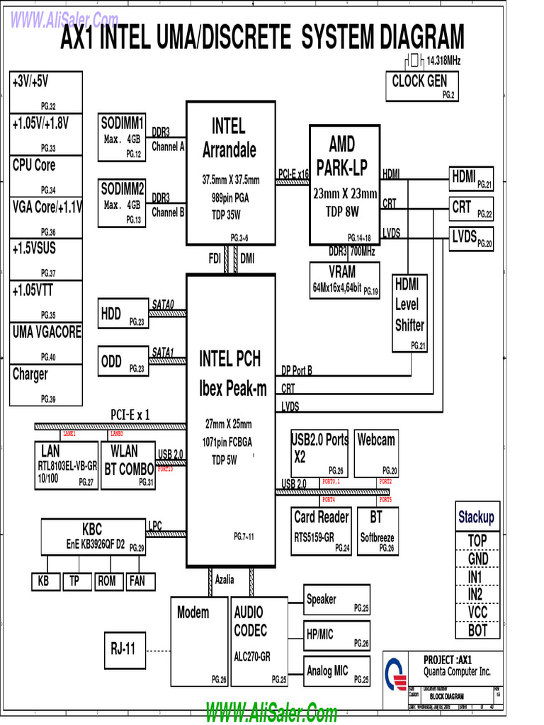 HP G42 G62 Compaq Presario CQ42 QUANTA AX1 REV 1A Intel UMA Discrete Schematic | PDF | Computing ...