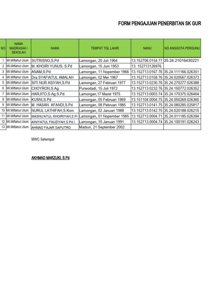 Form Pengajuan SK Guru 2023 Mi - Morogo | PDF