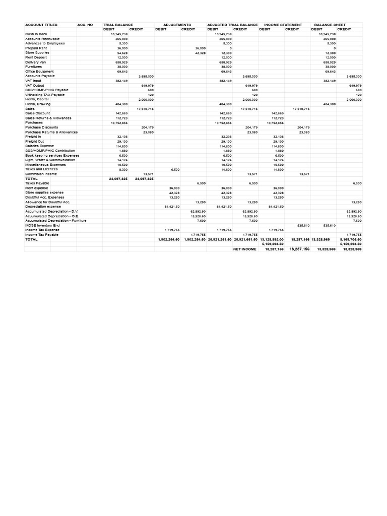 Untitled Spreadsheet - Sheet1 | PDF | Debits And Credits | Expense