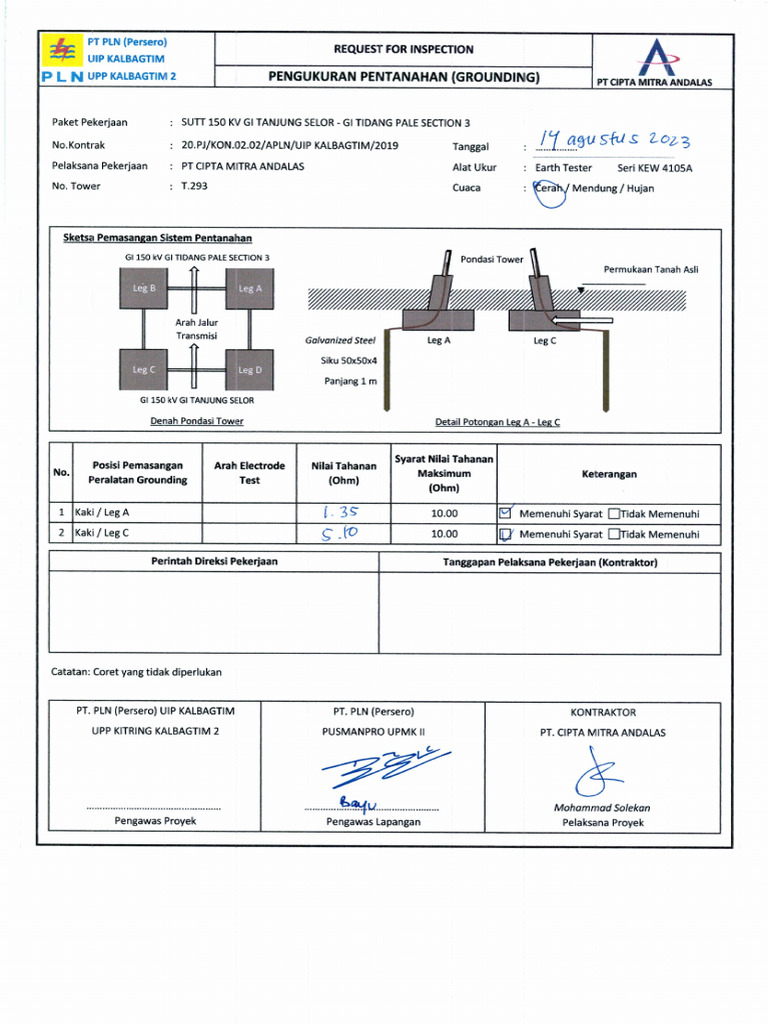 Test Grounding 293 | PDF