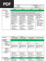 GRADE 10 - Factorization | PDF | Algebra | Teaching Mathematics