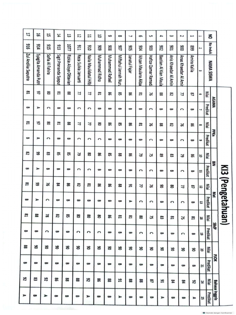 LEGER Kelas II | PDF