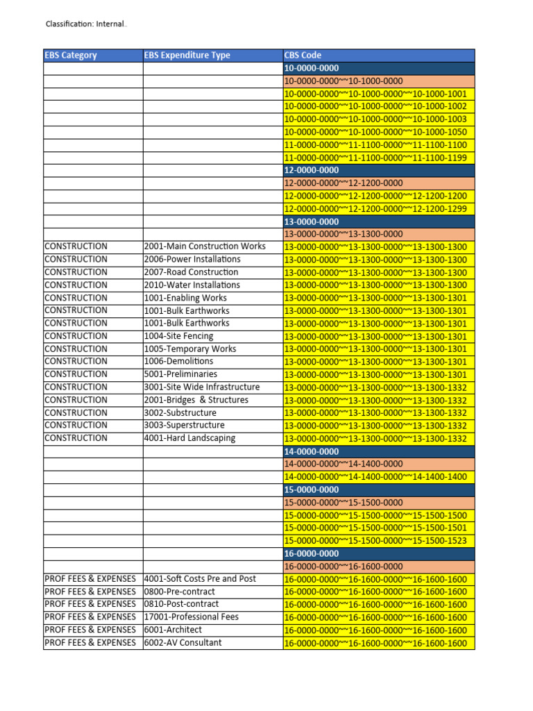DHRE - Unifier Cost Code - EBS Expenditure Type Intermediate Mapping ...