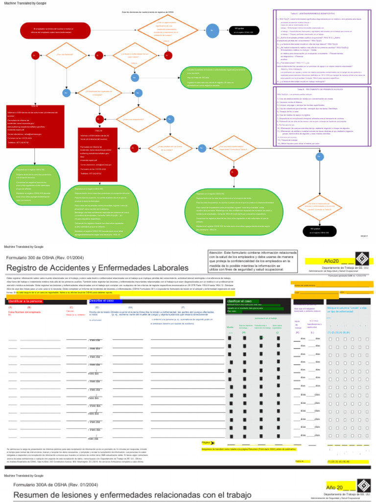 Decision Tree & Color Coded OSHA Forms - CH - ES | PDF
