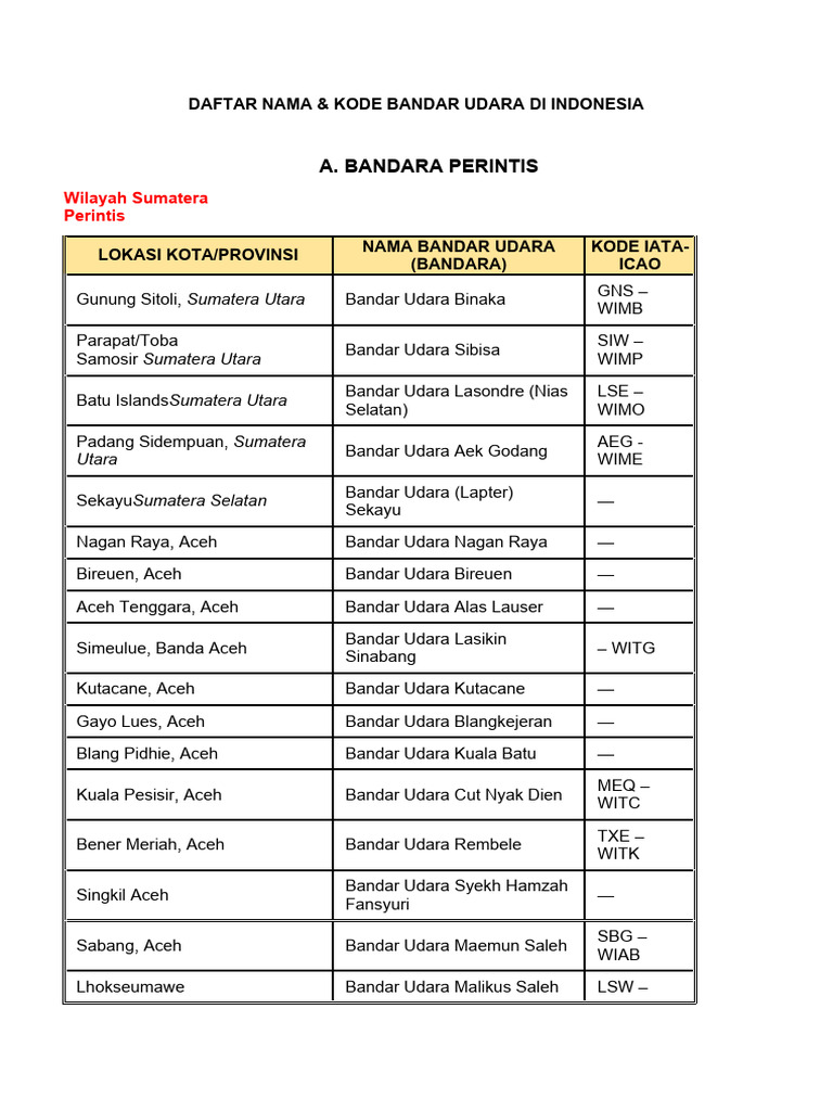 Daftar Nama Bandara Di Indonesia | PDF