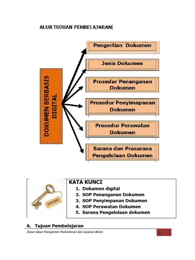 Elemen 5 Dokumen Berbasis Digital | PDF