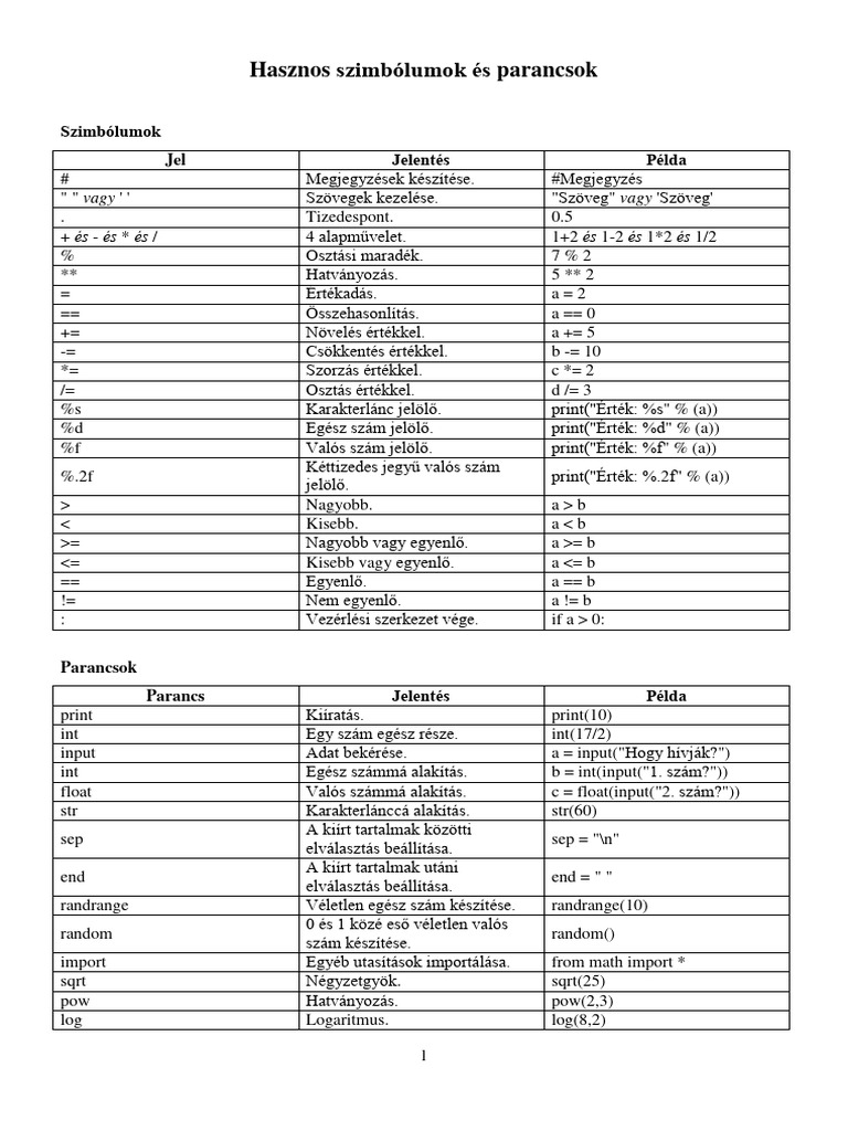 Hasznos_szimbolumok_es_parancsok | PDF