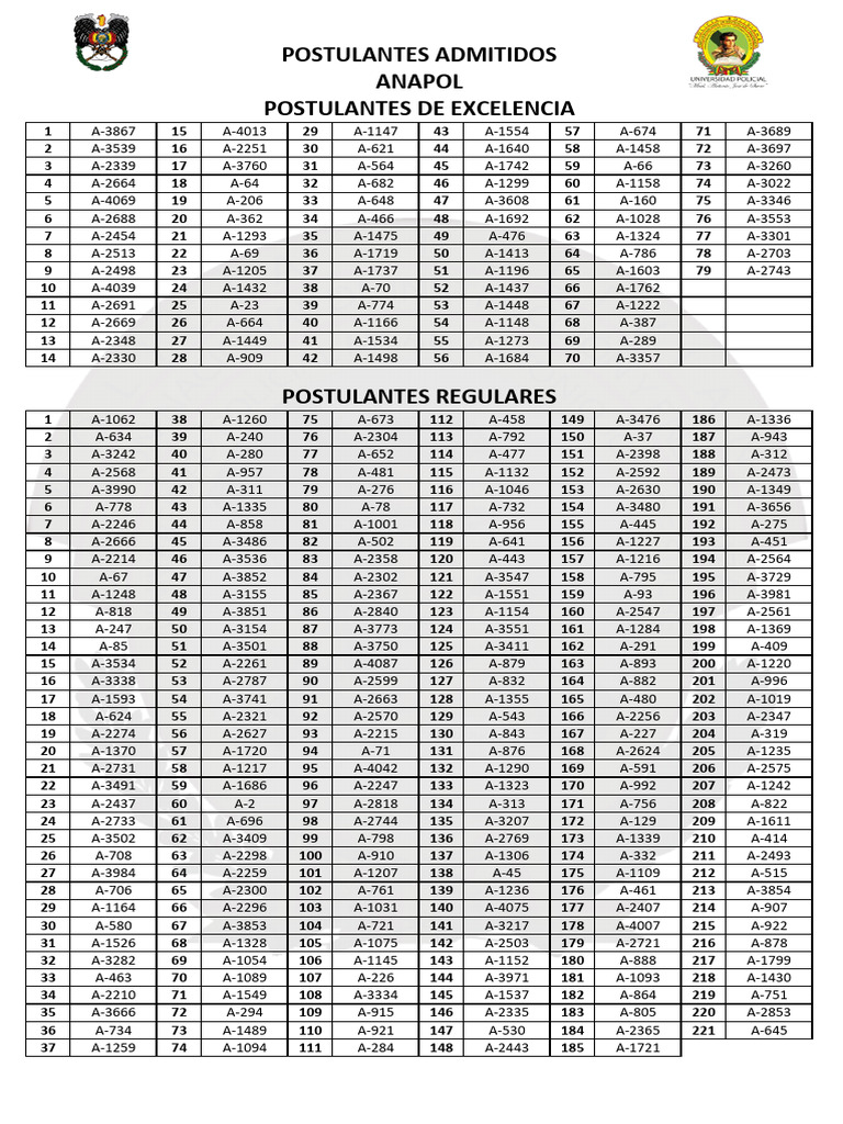 Admitidos Anapol 2024 | PDF