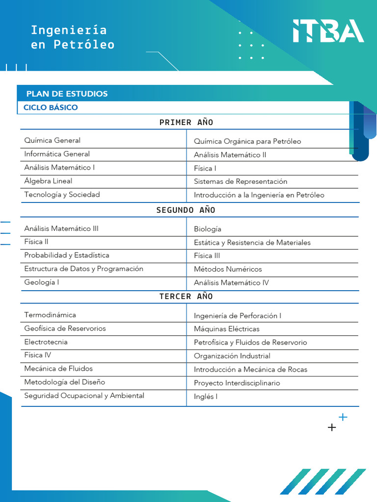 Plan De Estudio Ing En Petroleo 2023 1 Pdf Ciencias Fisicas