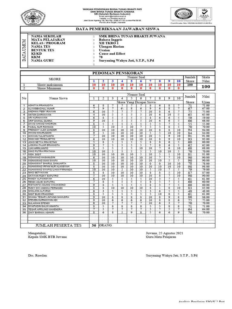 Analisis Uh Xii Tkro 1 2021-2022 | PDF