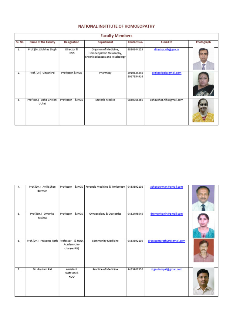 Faculty Members Pdf