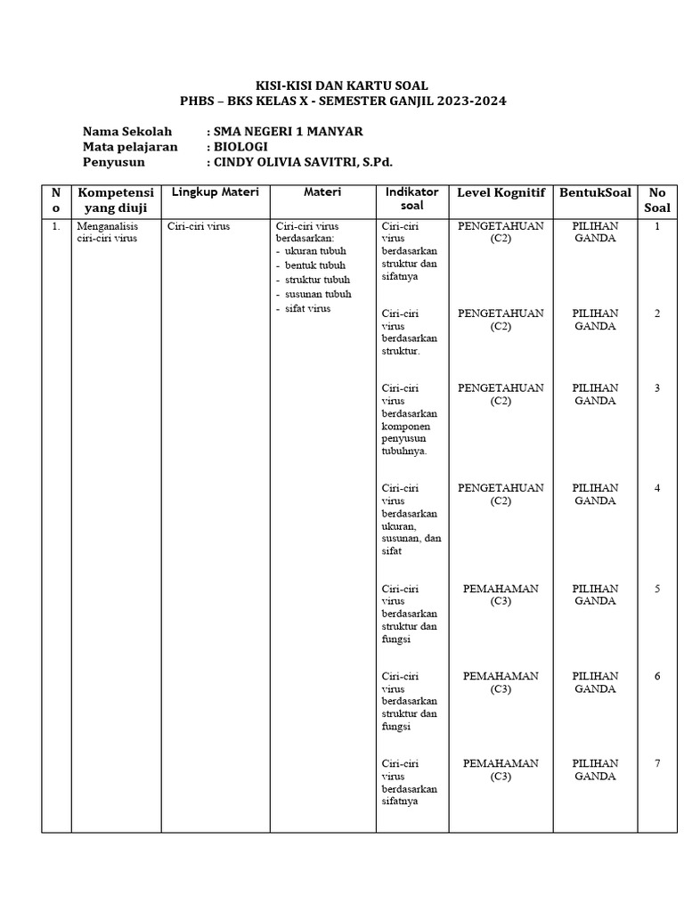 Kisi-Kisi - PHSB-SBK - Biologi - X - Smanema - TP2023-2024 | PDF