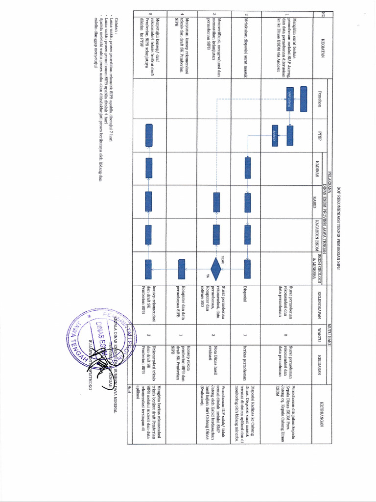 Sop Rekomtek Pem Sipb | PDF