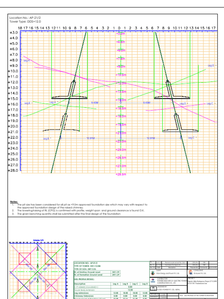 Leg Profiles DDS - R2-AP-21-2 | PDF | Renewable Resources | Renewable Energy