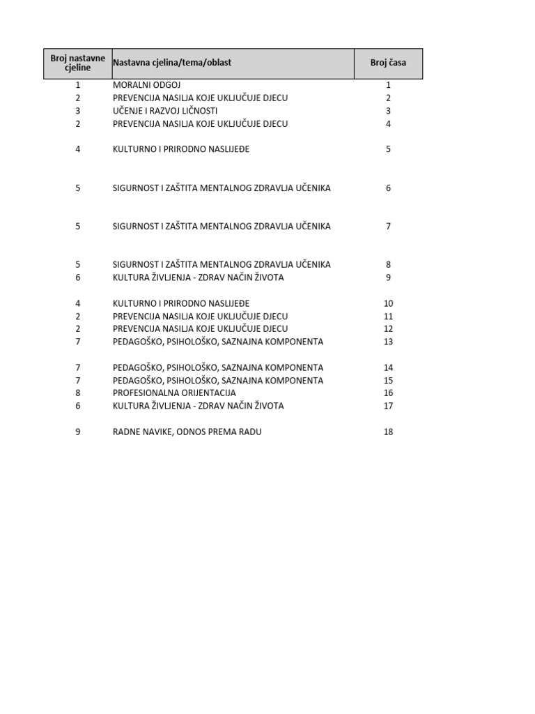 Nastavni Program Obrazac OZ 8 | PDF