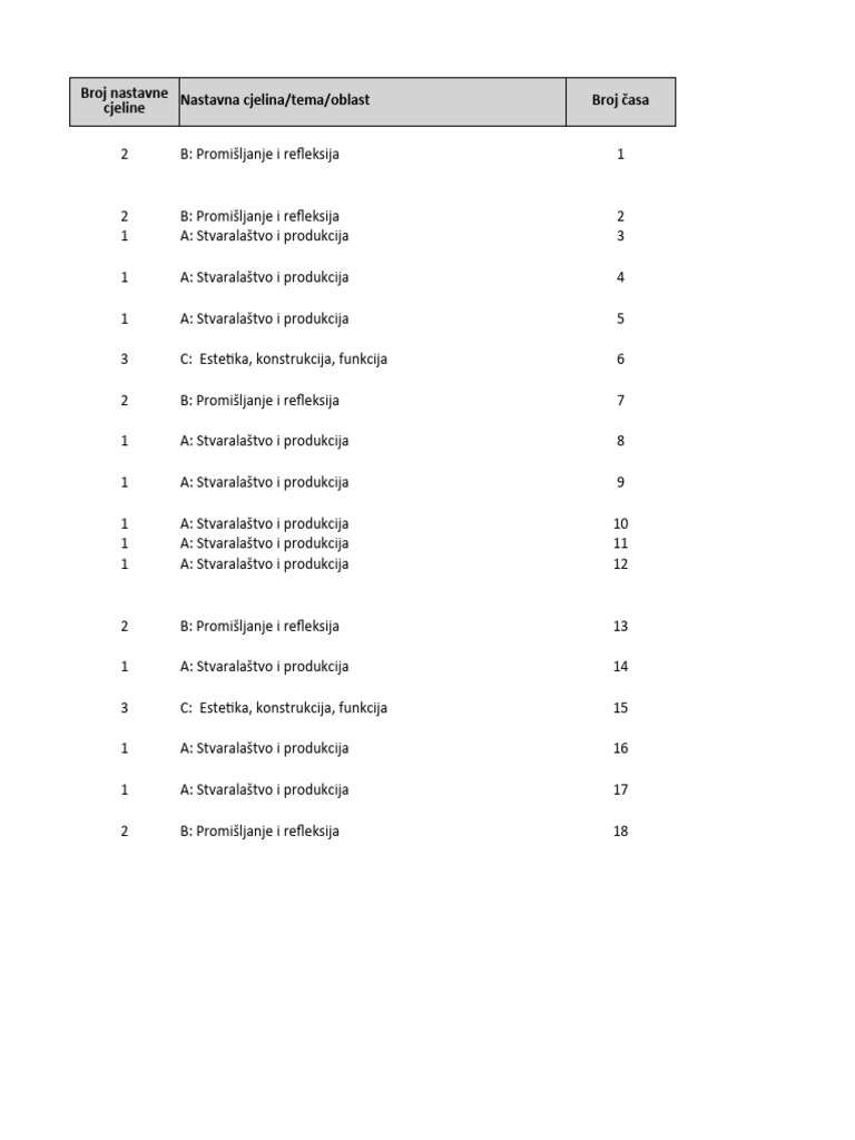 Nastavni Program Obrazac 6 1,2 | PDF