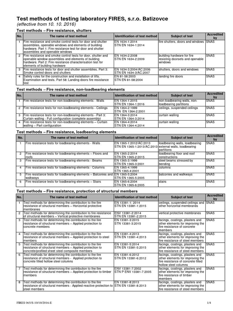Fires List of Test Methods | PDF | Duct (Flow) | Door