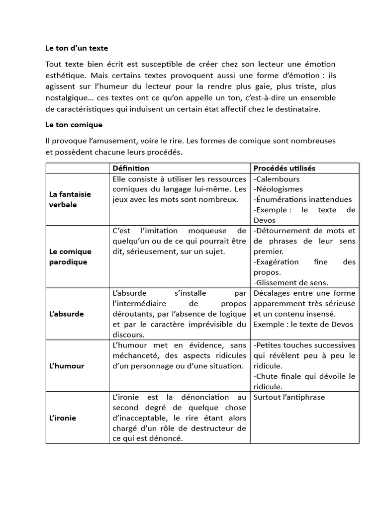 Le Ton Du Texte | PDF