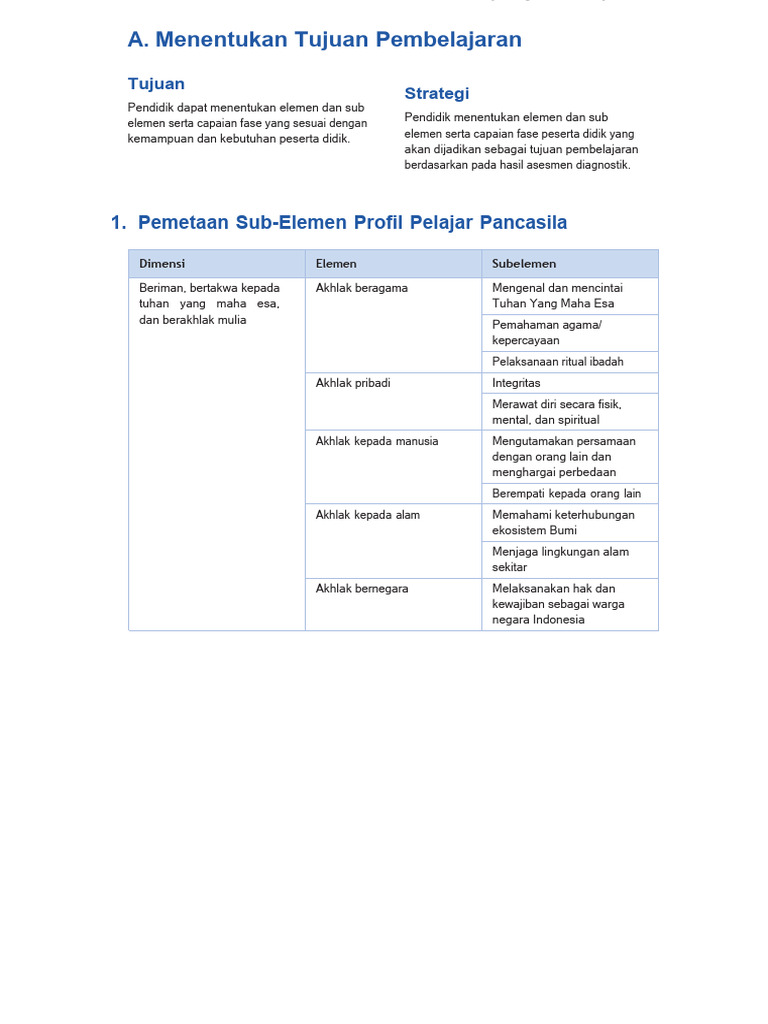 CP Elemen - P5 | PDF