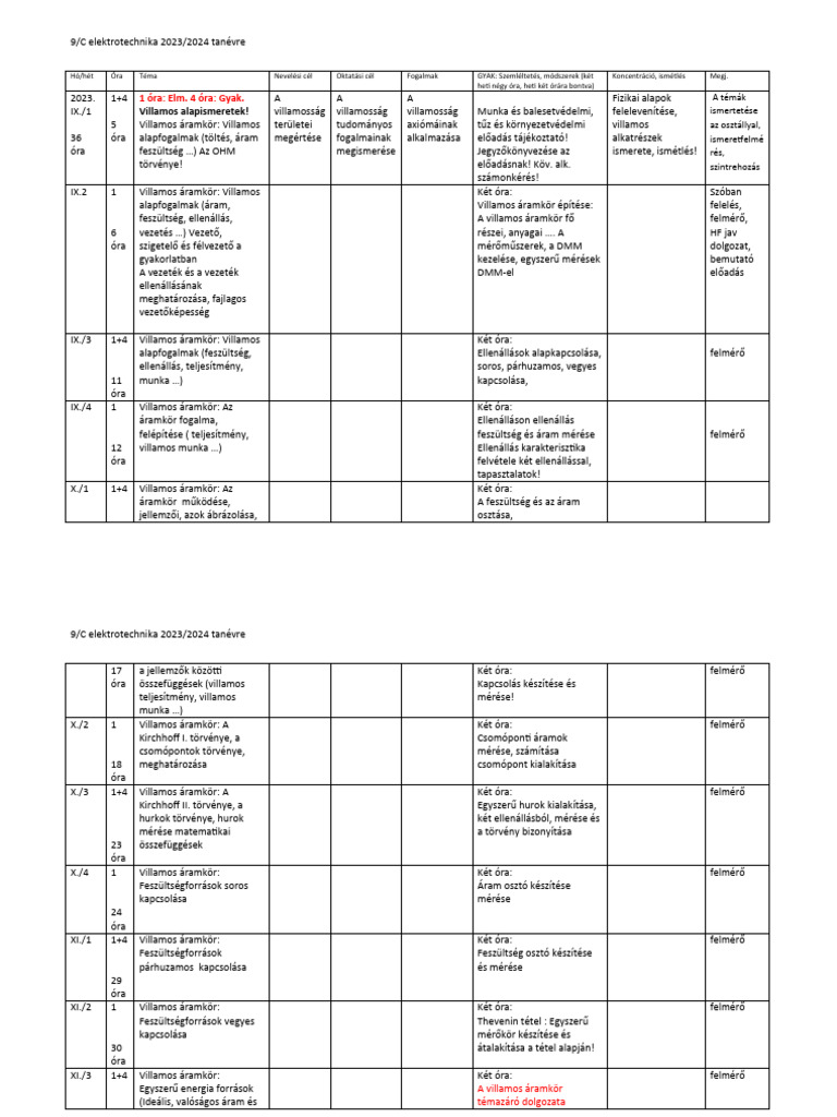 9 Per C Ele 2023 2024 Villamos Alapism El És Gyak Eredeti | PDF