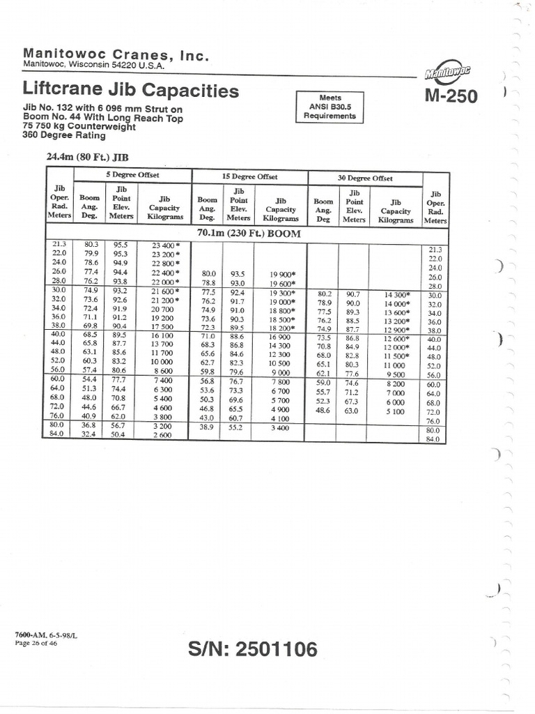 Tabela de Carga Manitowoc 250 Parte 2 | PDF