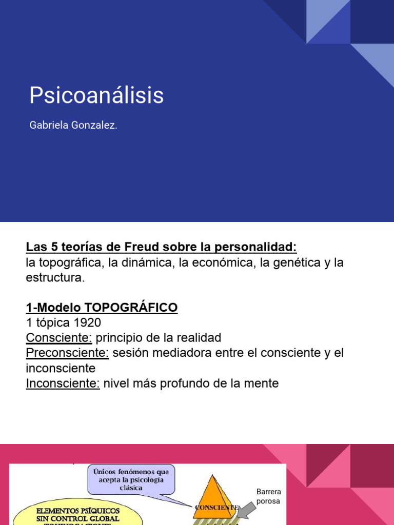 Psicoanálisis | PDF | Carné de identidad | Mente inconsciente