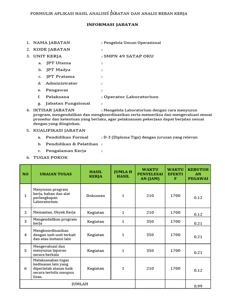 Anjab Operator Laboratorium | PDF