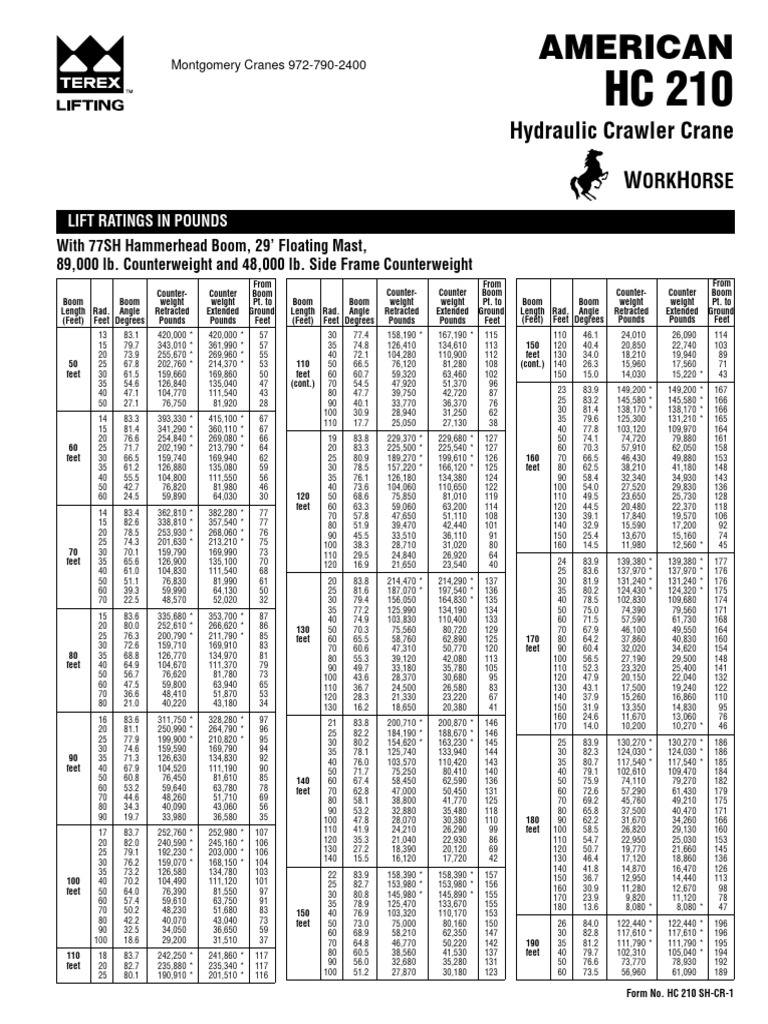 terex_hc_210_sh-cr_load_charts | PDF | Crane (Machine) | Mechanical ...