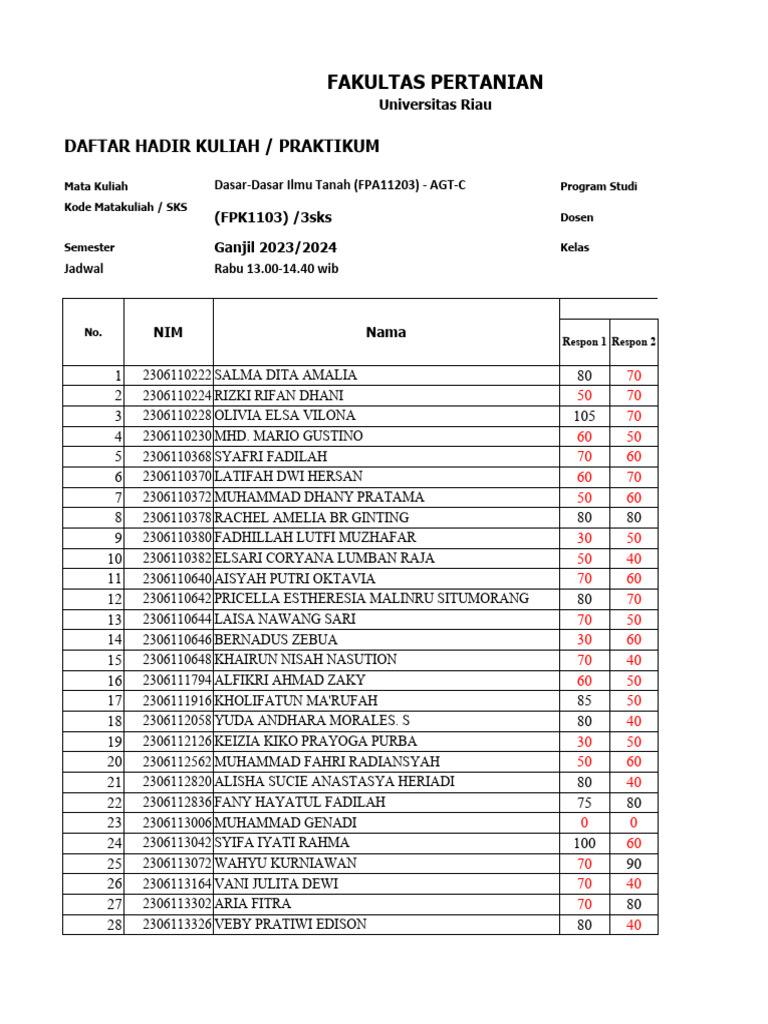 Rekap Nilai KIMDAS KHT B 2023 TA.2023 | PDF