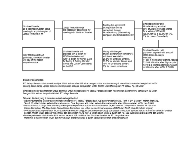 Draft Scheme - M&A Scheme Jatayu v5 propose | PDF