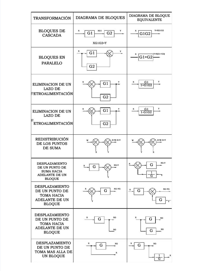 PDF Reglas de Algebra de Bloques Model - Compress | PDF