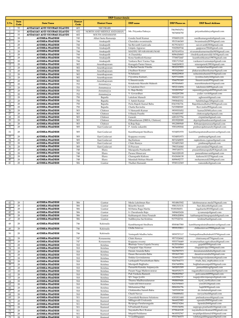 List of Verified DRP | PDF List of Verified DRP | PDF