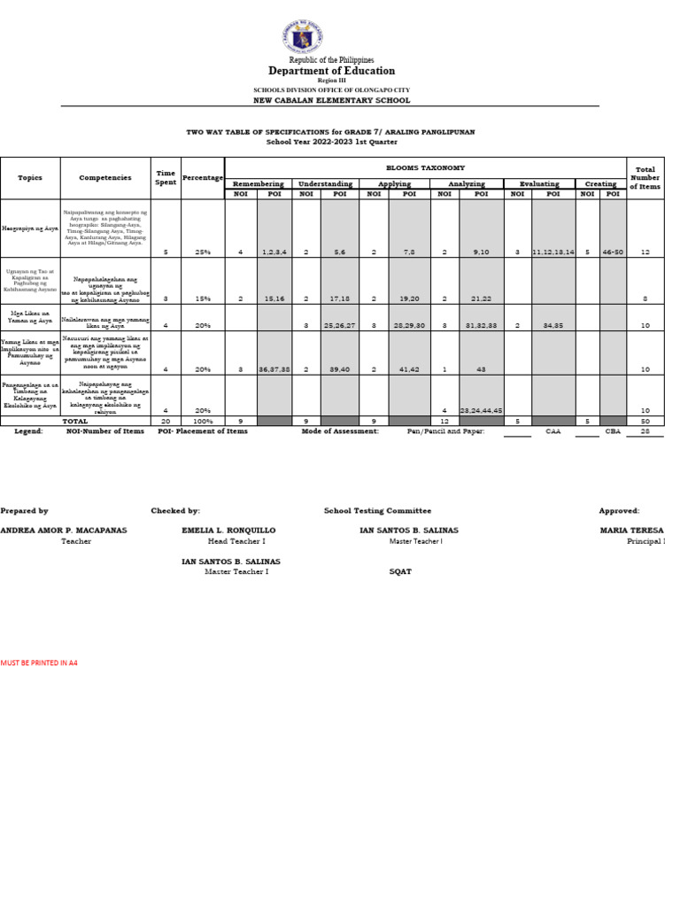 Ap Tos First Grading | PDF
