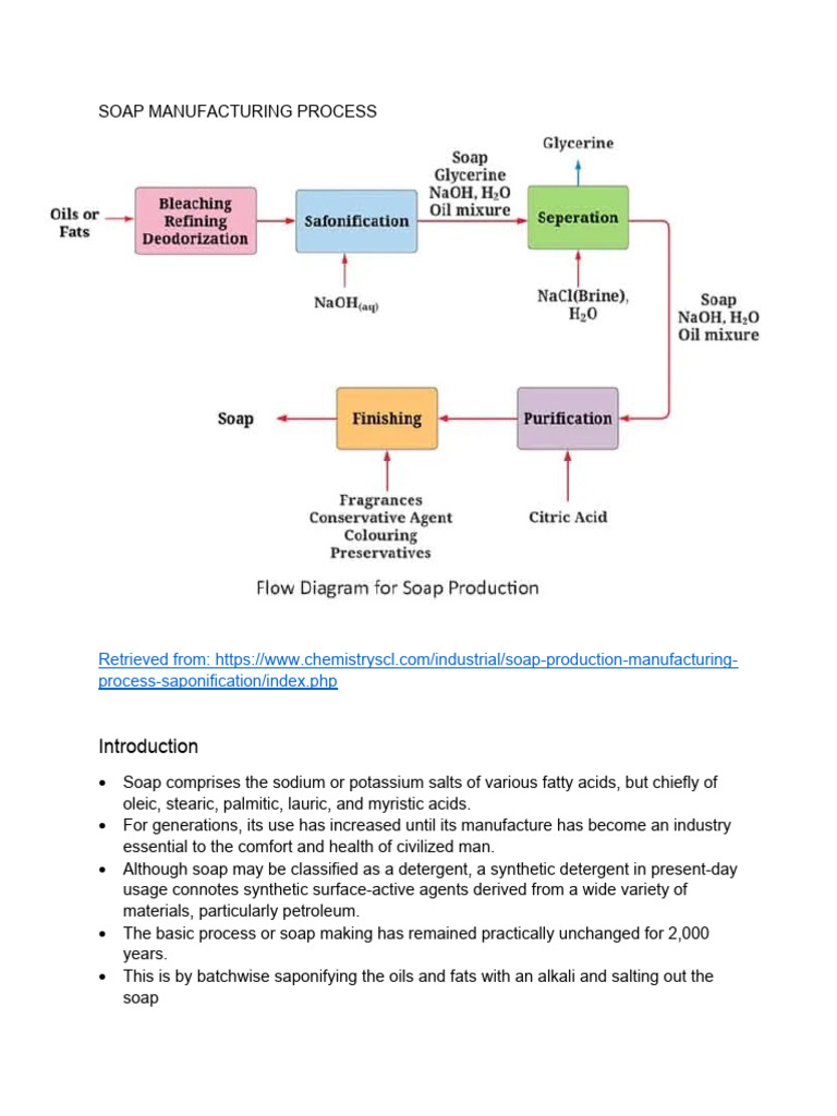 Soap Production Outline | PDF | Sodium Hydroxide | Soap