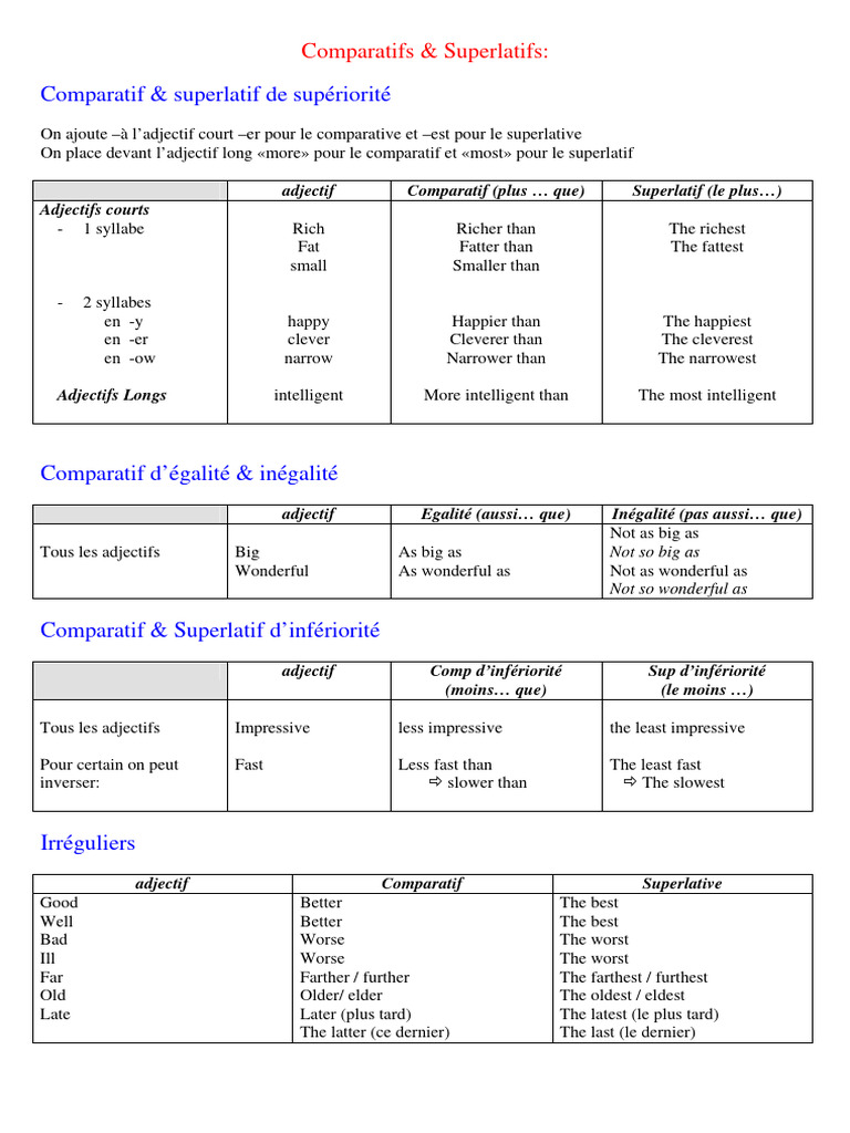 Comparatifs et Superlatifs en Anglais | PDF