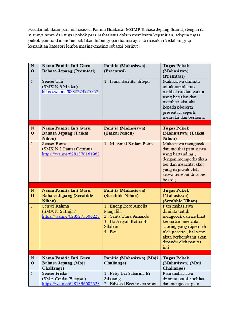 Info Nama Panitia Dan Tugas Panitia | PDF