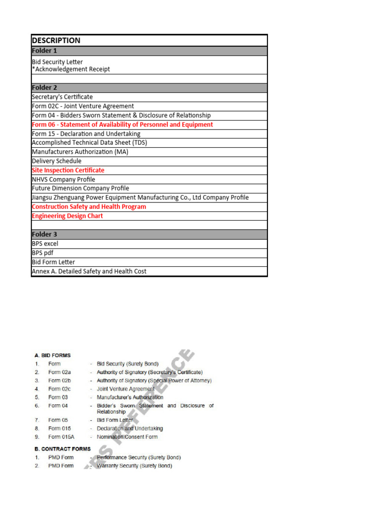 605 Bidding Checklist Update 03252023 (08.42.am) | PDF | Insulator ...