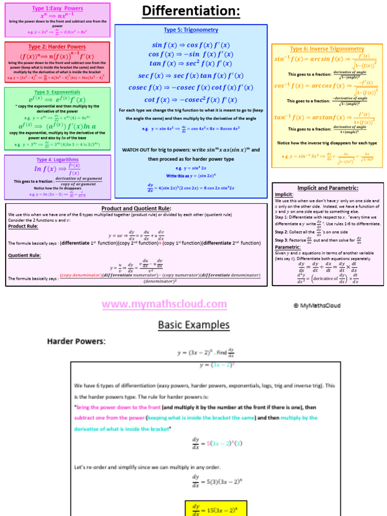 Differentiation Rules Advanced Chart (With Examples) Cheat Sheet | PDF