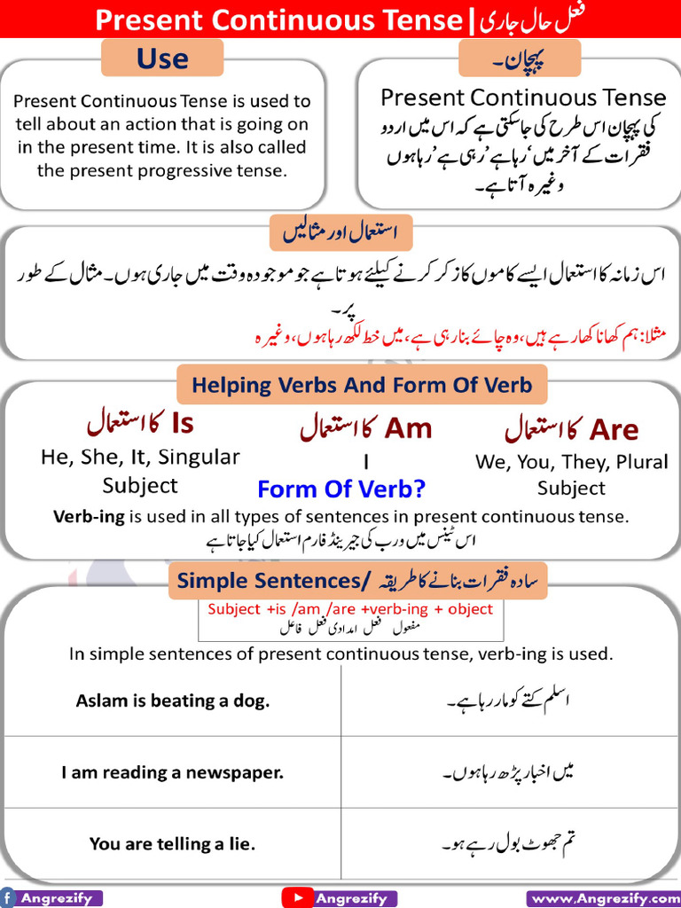 Present Continuous Tense 2 | PDF