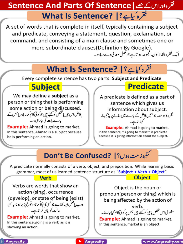Sentence and Its Parts | PDF