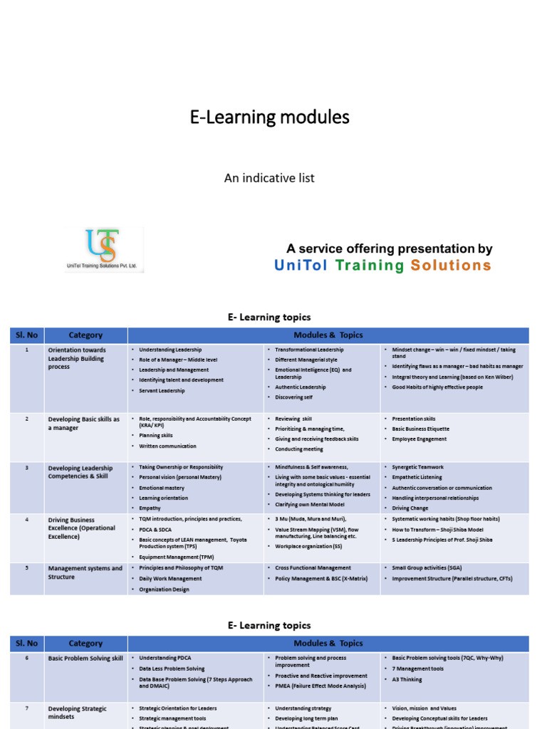 E Leanring Modules Sample List 1 | PDF