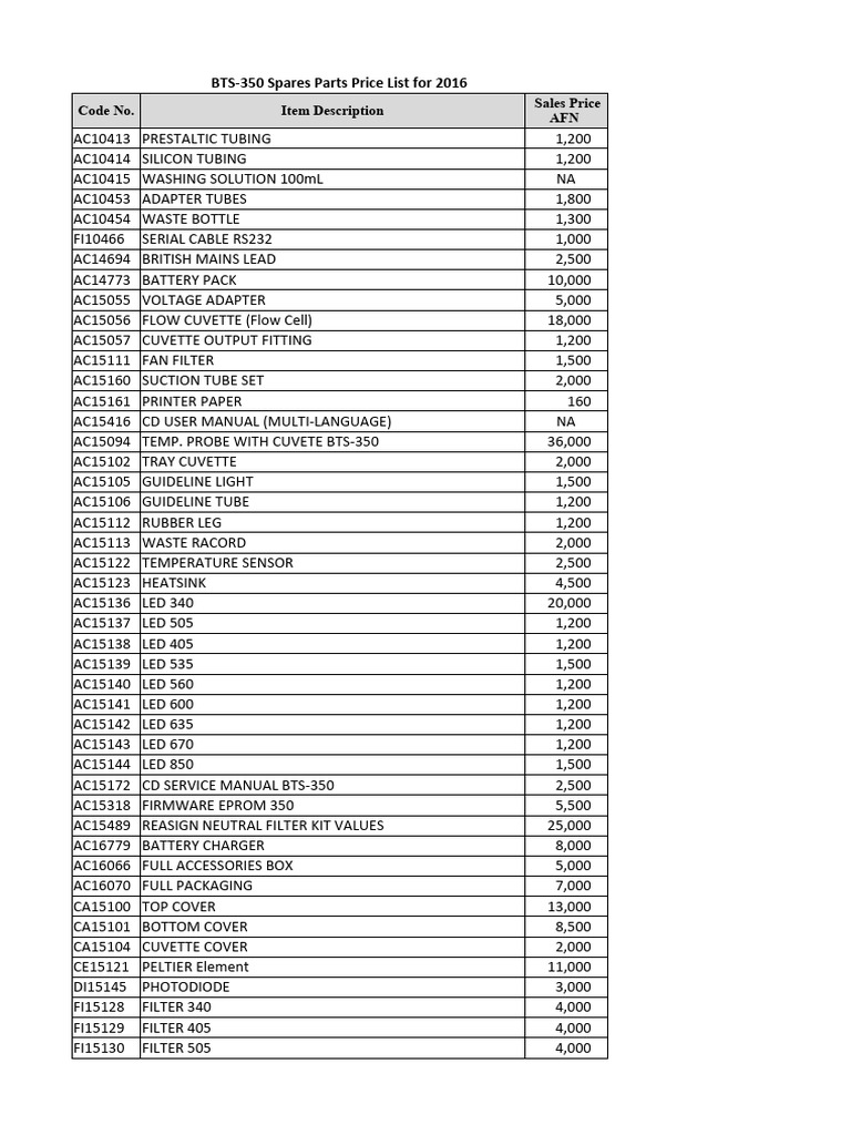 Spares Price List For BTS-350 | PDF | Electrical Engineering ...