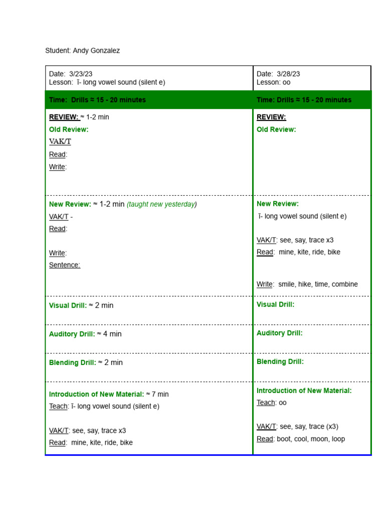 3 23 3 28 Og Lesson Plans | PDF | Phonetics | Language Families