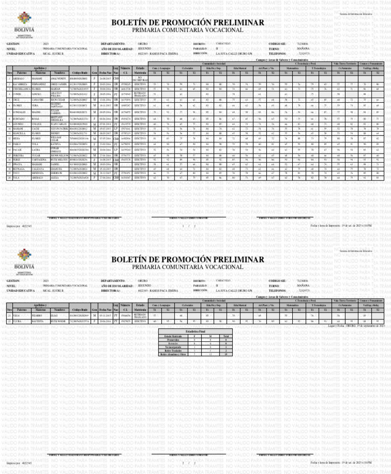 Boletin Centralizador 71230056 12 Segundo B PRIMARIA 2023 | PDF