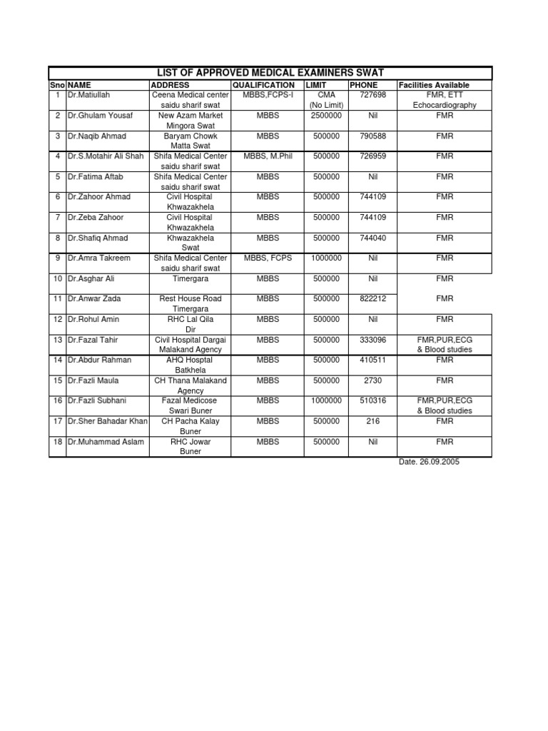 Doctors List | PDF | Pakistan