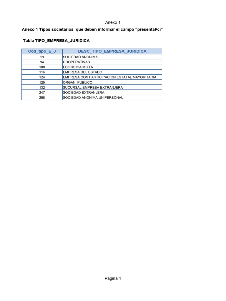 Tablas de Anexos 24072023 | PDF | Negocios económicos | Business