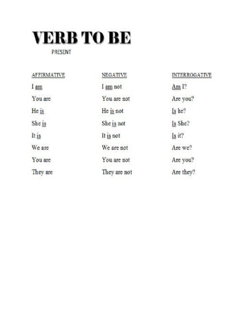 Verb To Be | PDF